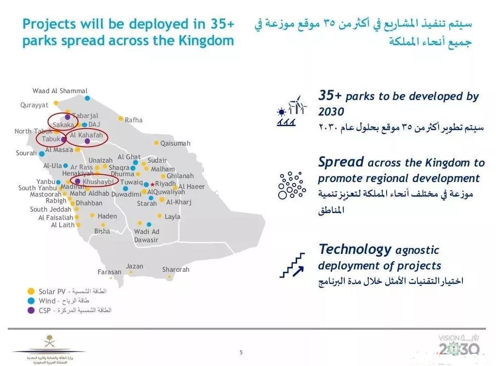 沙特2030年可再生能源规划：开发2.7GW光热发电项目