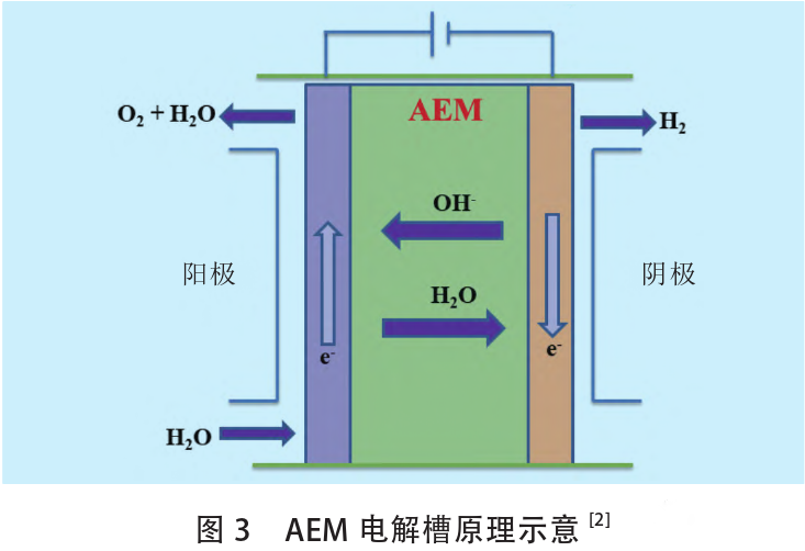“氢”心不已！制氢技术进展及经济性分析